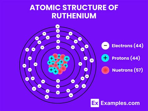 Ruthenium Ru Definition Preparation Properties Uses Compounds