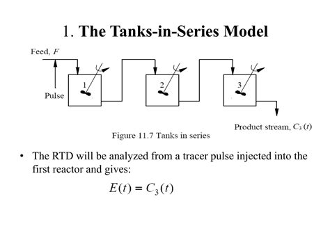 Non Ideal Reactorspptx Chemistry Science