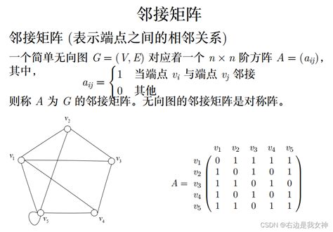 数据网络理论基础 第五章 路由算法 标号修正算法 csdn博客