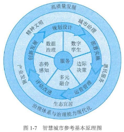 《信息系统项目管理师（第四版）》【第一章】信息化发展 知识点【信息系统项目管理师第4版学习笔记】第1章 信息化发展 152 Csdn博客