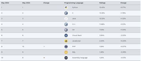 programmiersprache python python lernen