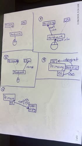 module 2 computer organization flashcards quizlet