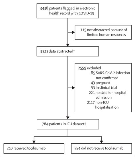 Patient Sampling Strategy Sars Cov 2severe Acute Respiratory Syndrome