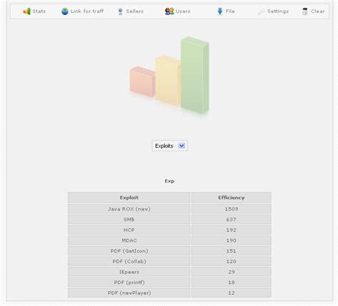 new exploit kits kahu security
