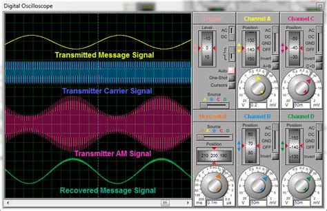 am radio communication system simulation in proteus ee diary