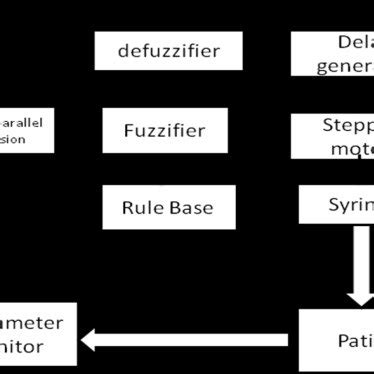 FPGA Implementation Of Fuzzy Control Scheme Download Scientific Diagram
