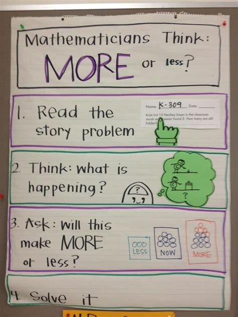 Marjorie And Kristi On Twitter Math Problem Solving Math Anchor Charts
