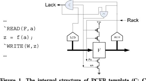 Figure 1 From Power Optimization Of Asynchronous Circuits Through