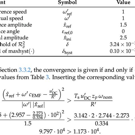 The Synchronous Reference Frame Phase Locked Loop Srf Pll Download