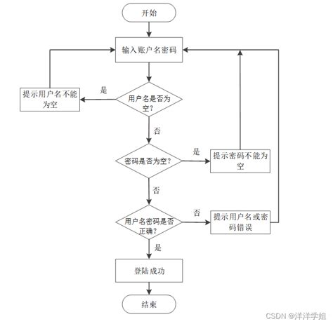 计算机毕业设计springboot投资担保管理系统57mtt9【附源码 数据库 部署 lw】 担保保函系统源码 csdn博客