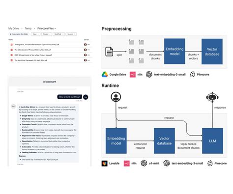 How To Build A Rag Chatbot Without Coding Ai Pm Series