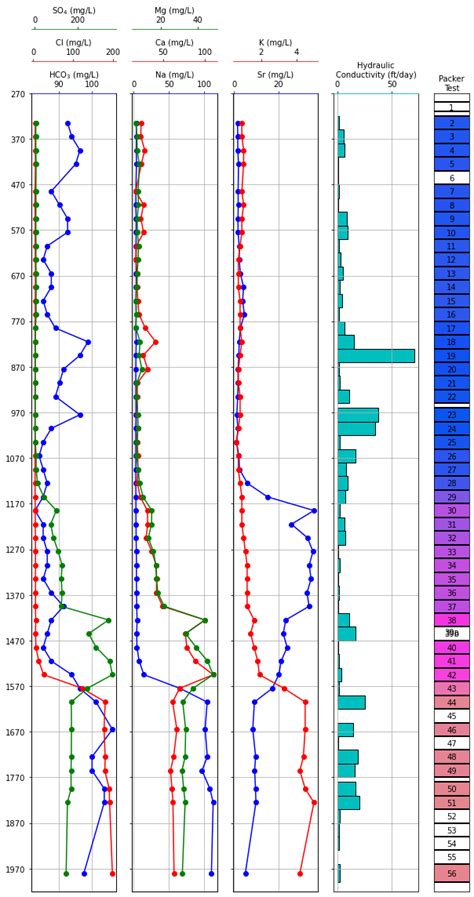 bivariate color scheme · issue 10 · jyangfsu wqchartpy · github