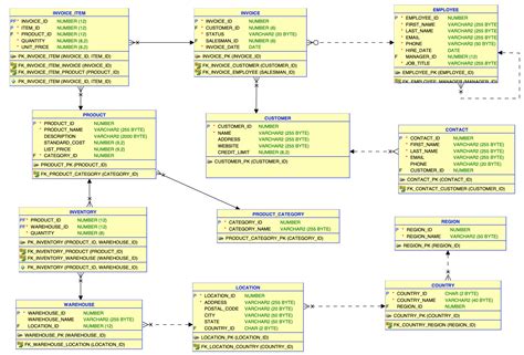 Solved Use Select Statement To Create A Query For Each Of Chegg Com
