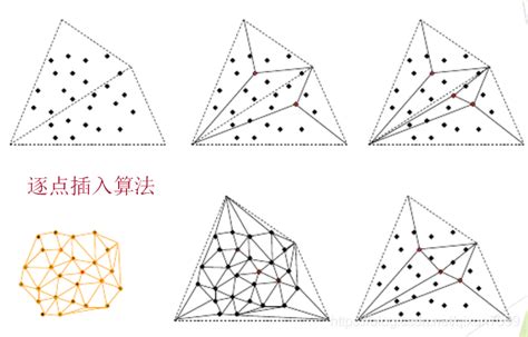 delaunay三角网 不勤劳搬运工的博客 csdn博客 delaunay三角网