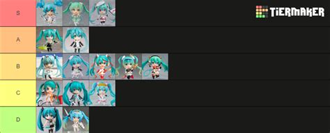 My Ranking Of Hatsune Miku Variants