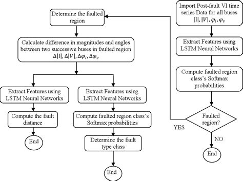 Figure 1 From Deep Learning Through Lstm Classification And Regression