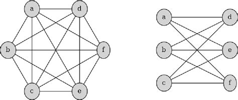 Power Graph Analysis Semantic Scholar