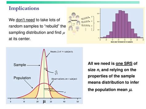 Ppt Confidence Intervals The Basics Powerpoint Presentation Free Download Id