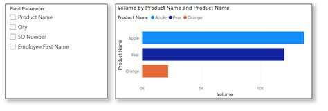 Power Bi Field Parameters Welcome To Epm Strategy