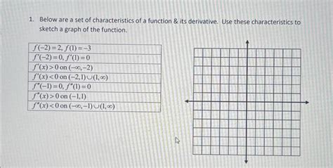 Solved Below Are A Set Of Characteristics Of A Function Chegg