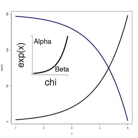 R Plot Inside A Plot Stack Overflow
