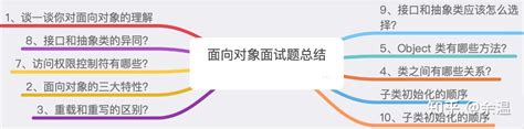 Java大厂面试 道题 道面向对象面试题 知乎