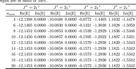 Table V From Gamow Shell Model And Realistic Nucleon Nucleon