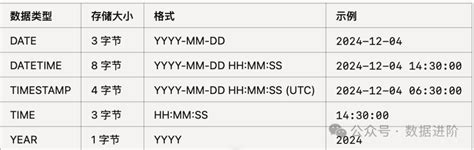 Mysql到底是个什么玩意?(初识mysql)mysql有什么用 Csdn博客 Mysql到底是个什么玩意?(初识mysql)mysql有什么用 Csdn博客