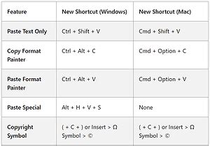 Microsoft Word Gets Paste As Plain Text Keyboard Shortcut