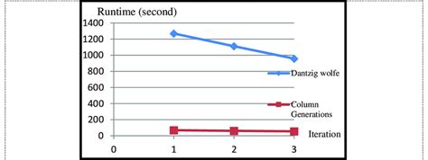 Runtime Per Iteration Download Scientific Diagram