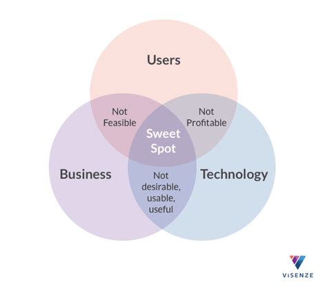 Common Misconceptions About UX UI Designers