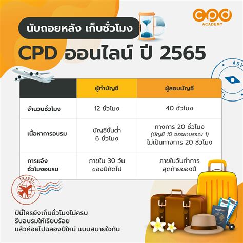แจ้งเตือนการเก็บชั่ Cpd Academy อบรม Cpd ง่ายๆ ได้ที่บ้าน