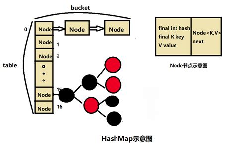 java面试题：为什么jdk 15要废弃偏向锁？ 不念博客