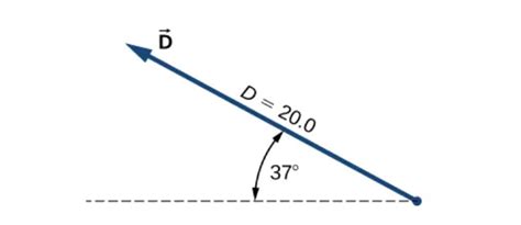 Solved 28 For The Vectors Given In The Following Figure