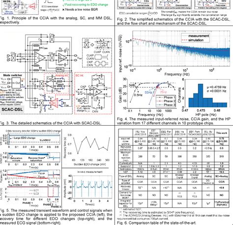 Figure From An Channel Analog Front End With A PVT Lnsensitive Switched Capacitor And Analog