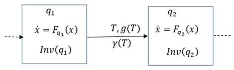 8 Schémas Dautomate Hybride Download Scientific Diagram