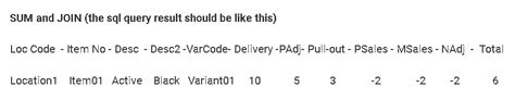 Sum And Join 2 Columns With Different Tables But Did Not Sum Qty