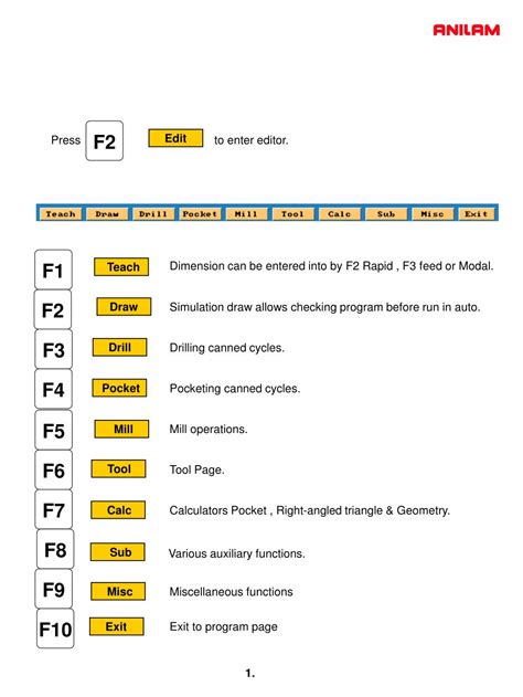 Ppt 3300m Cnc Control Editing Part Programming And Running Simple