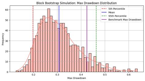 Beating Buy And Hold Robustness Testing A Tsi Gapo Trading Strategy Part 1 By Kridtapon P