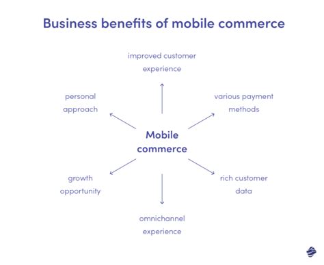 The Future Of E Commerce Trends And Technologies To Watch In 2025
