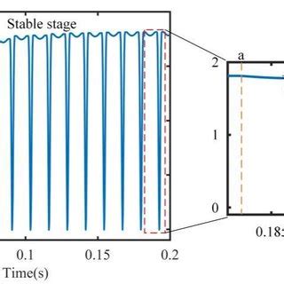 A Force On Ball And Inner Ring B Contact Between Parts Download Scientific Diagram