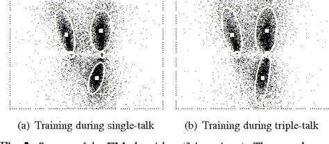 Figure 1 From Mmse Based Source Extraction Using Position Based