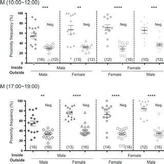Behavioral System To Assess The Proximity Between Two Fish A Download Scientific Diagram