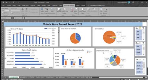 Gyanaranjan Mandal On Linkedin First Interactive Dashboard Using