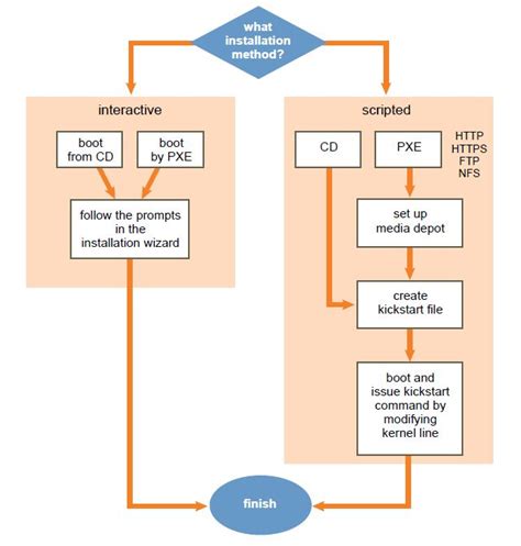 Kickstart Ing ESXi ThinkLoud