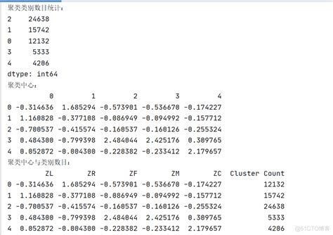 【python】基于kmeans的航空公司客户数据聚类分析码银的技术博客51cto博客