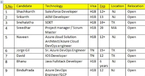 Hotlist C2c Radhika Rajarapu