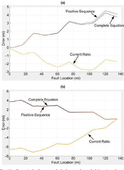 Figure 10 From Detecting And Locating Broken Conductor Faults On High Voltage Lines To Prevent