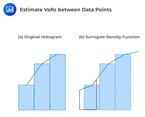 Frm 2 Non Parametric Approaches To Market Risk Historical Var R Frm