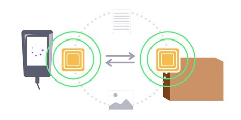 Difference Between Nfc A Nfc B And Nfc F Cxjsmart